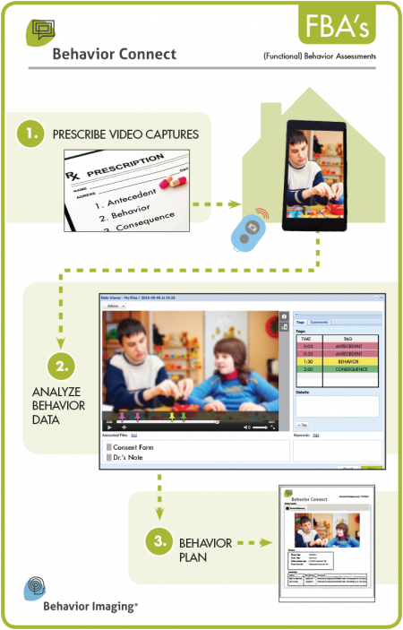 Behavior Connect – Behavior Imaging