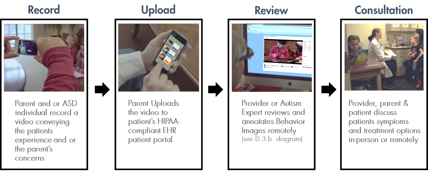 Psychiatry’s new Generation of Telehealth Solutions – Behavior Imaging