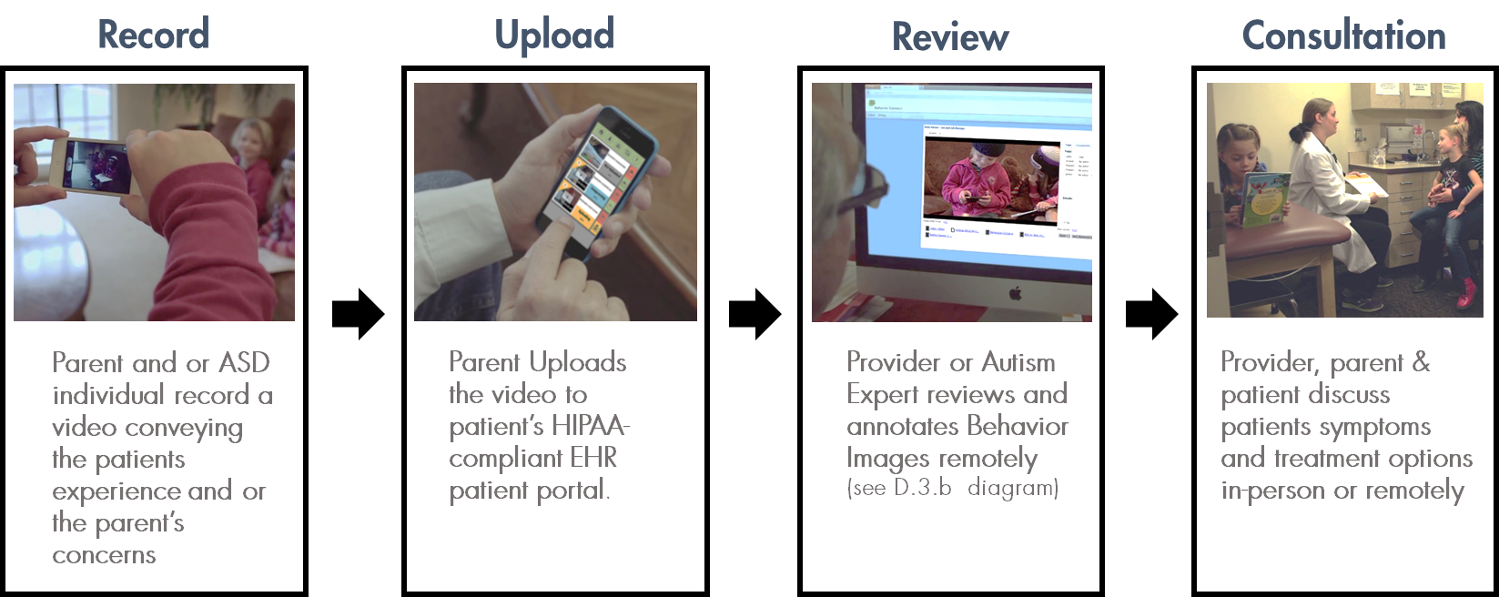 Psychiatry’s new Generation of Telehealth Solutions – Behavior Imaging